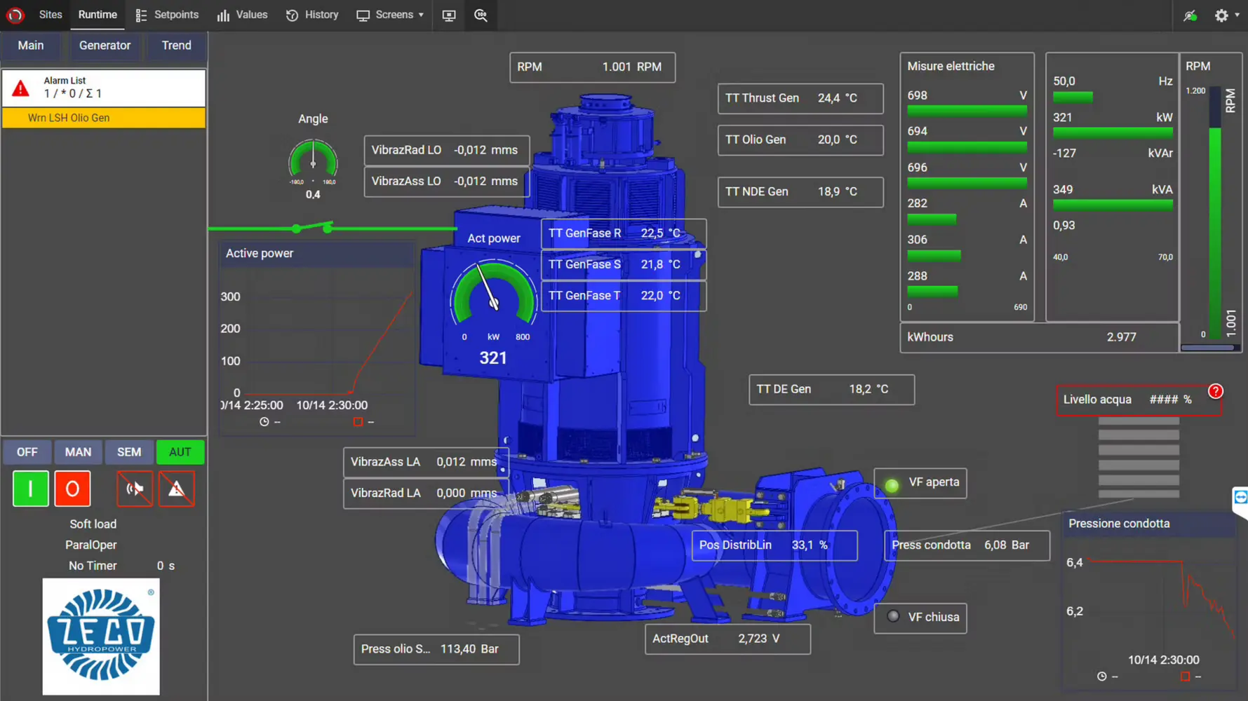 ComAp - Control System for a Hydroelectric Power Plant